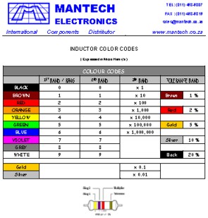 IND_CHART_1 - INDUCTOR COLOUR CODE CHART
